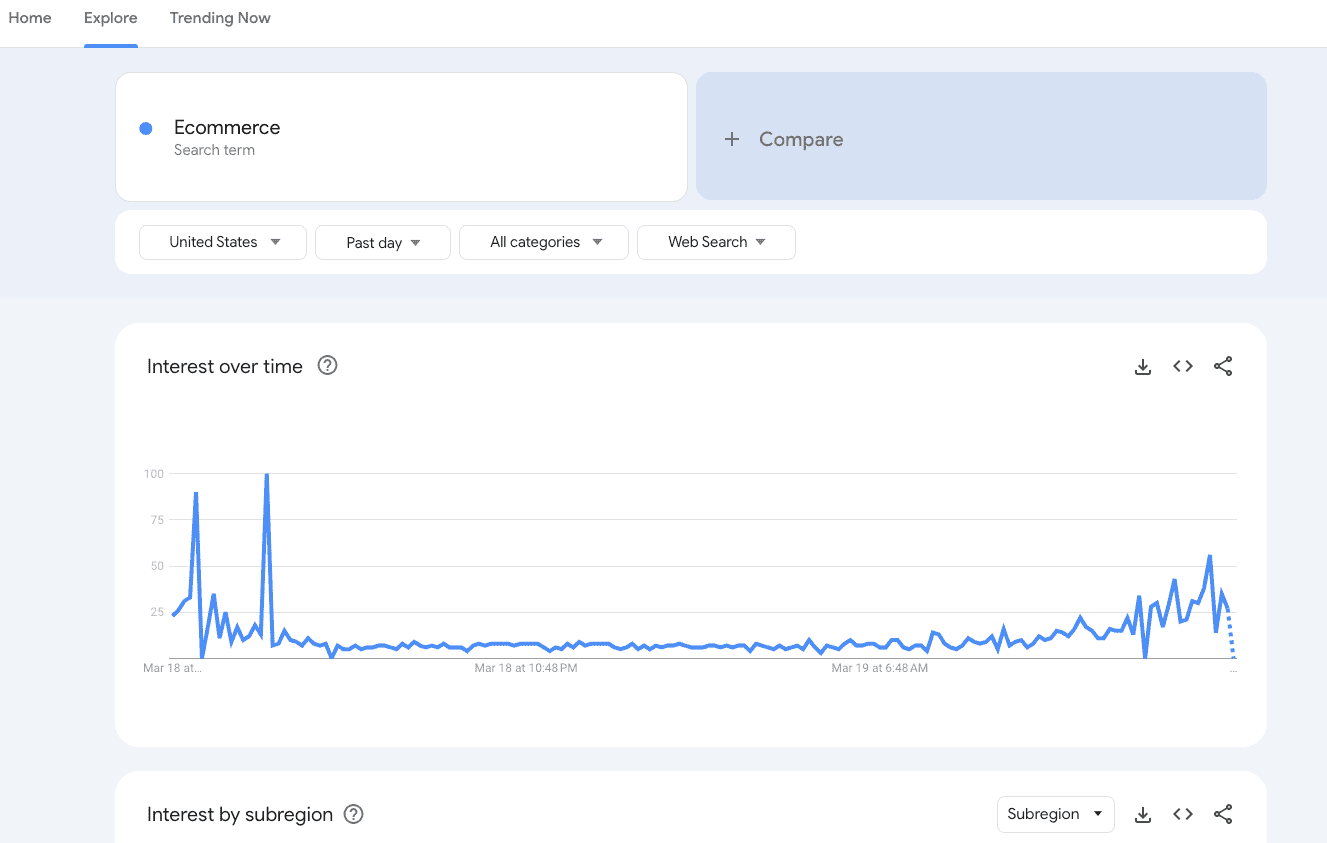 What Are The Current Trends In ECommerce? Stay Competitive In 2025
